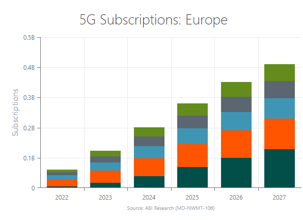 5G in Europe: What The Numbers Show Us